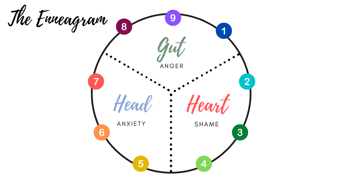 Understanding Your Enneagram Type: Unveiling Your Inner Motivations ...
